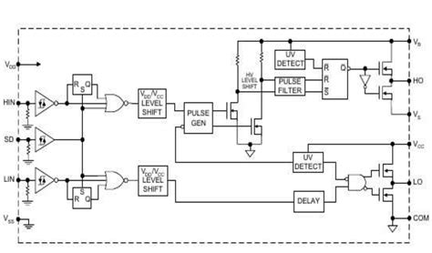 Figure 8 Speed Control Of 3 Phase Induction Motor Using
