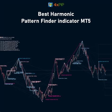 4xpip offers the best mt5 indicators and expert advisors