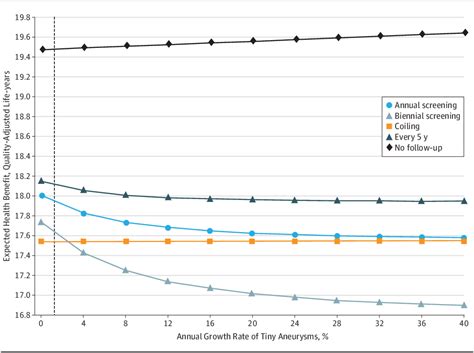 Figure 1 From Management Of Tiny Unruptured Intracranial Aneurysms A Comparative Effectiveness
