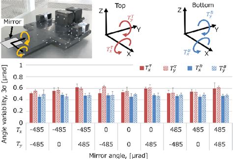 Figure 1 From Alignment Vision System For Hybrid Bonding Semantic Scholar