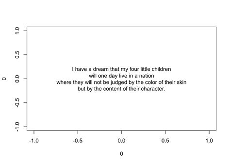 R For Strings Fun Plots Part