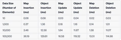 dragansr javascript map vs object performance