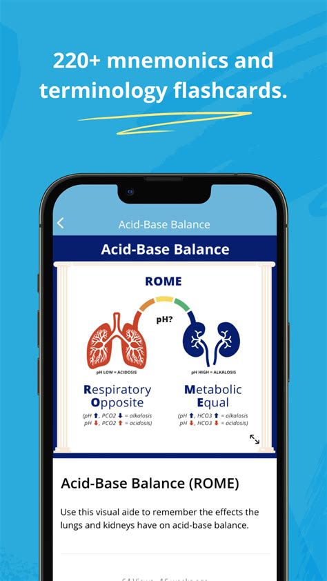 Dental Hygiene Mastery Nbdhe For Iphone Download