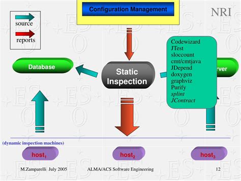 ppt alma acs software engineering powerpoint presentation free download id 4710865