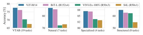 第十四章 Vision Transformer网络详解vit B32 Csdn博客