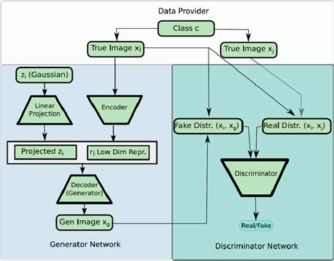 Table 1 From A Comprehensive Survey Of Image Augmentation Techniques For Deep Learning