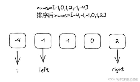 代码随想录算法训练营第七天 454 四数相加ii 383 赎金信 15 三数之和 18 四数之和 csdn博客