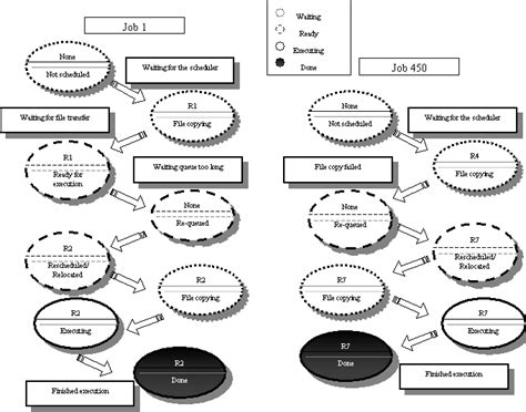 Diagrams Of Two Sub Computations Download Scientific Diagram