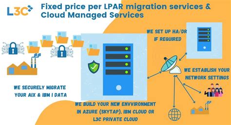 L C Cloud Skytap On Azure Services