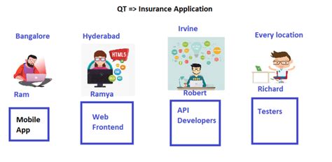 Devops Classroom Series 05may2020 Direct Devops From Quality Thought
