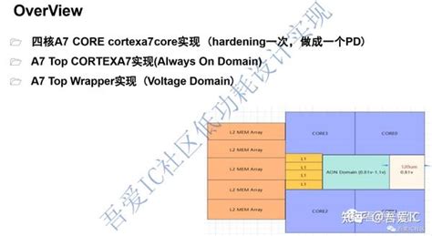 数字ic秋招笔试面试必备 低功耗数字后端设计实现必考问题 知乎 数字ic秋招笔试面试必备 低功耗数字后端设计实现必考问题 知乎