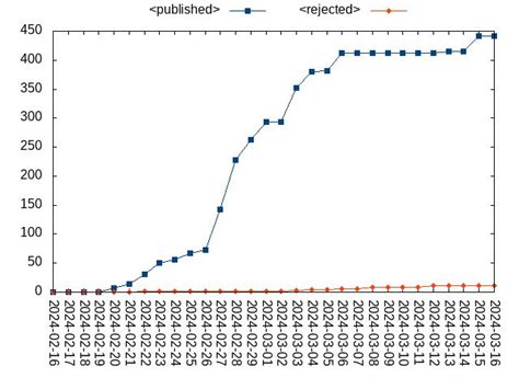Linux Kernel Cve Stat Seongjae Sj Park