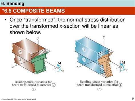 Ppt 6 6 Composite Beams Powerpoint Presentation Free Download Id 1159175