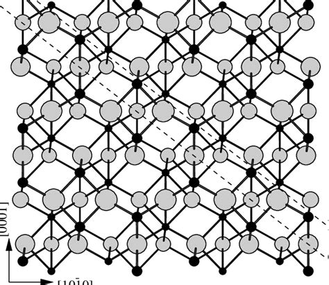 Corundum Structure Of α Al2o3 Viewed From The 1 ¯ 210 Direction