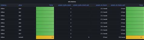 Merge Columns In Table Dashboards Grafana Labs Community Forums