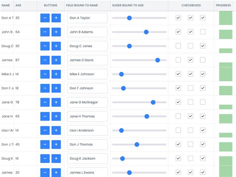 Bryntum Grid Widget Column Demo