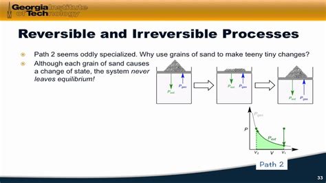 Irreversible Process On T S Diagram Characteristics And Exam