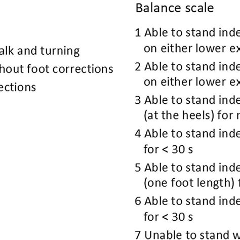 The Ordinal Grading Steps For Gait And Balance In The Hellström Inph