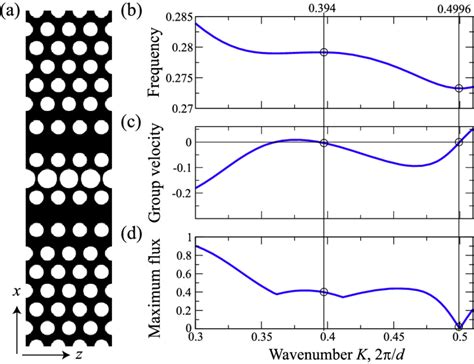 A Transverse Refractive Index Profile Of Photonic Crystal Waveguide