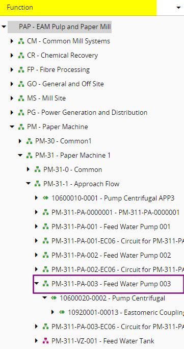 Purpose Of The Location Structure Ifs Community