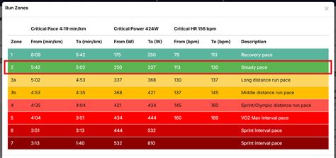 Zone 2 Training Plans And Calculator Ultimate Guide