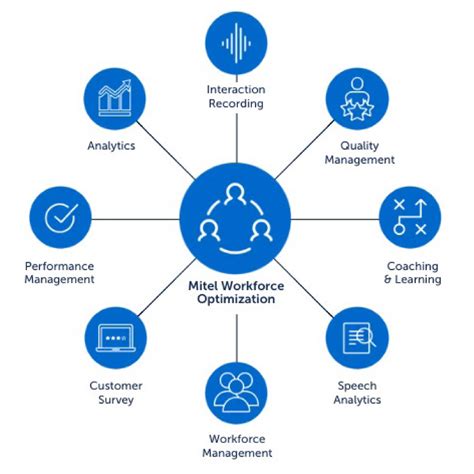 Itec Mitel Contact Centre Solutions Enhance Customer Service