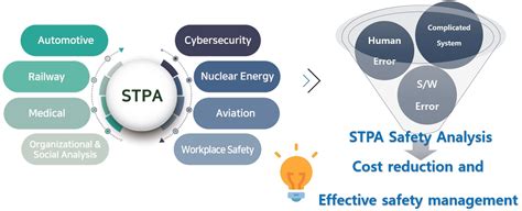 Stpa Solution Vway Eng