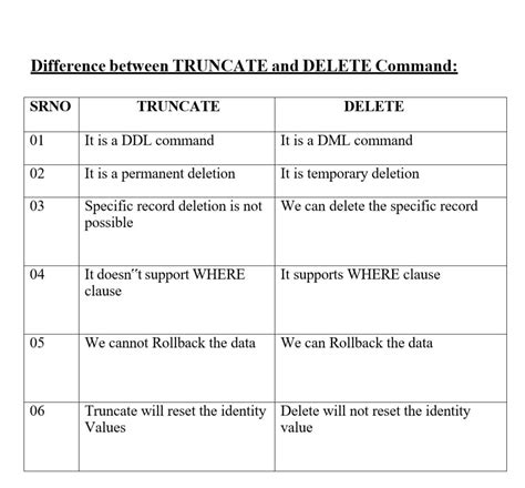 Learn From Data Sql Difference Between Truncate And