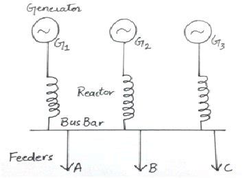 Location Of Reactors In Power System