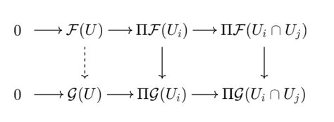 Algebraic Geometry Morphism Of Sheaves Given Morphism Of Sheaves On A