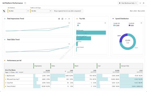 10 Best Web Analytics Tools To Use In 2025 Free And Paid