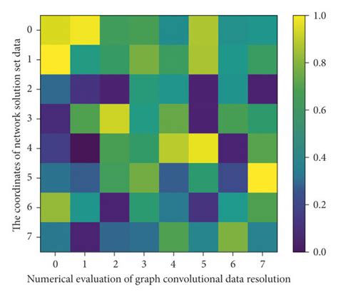 Graph Convolutional Network Solution Data Evaluation Download