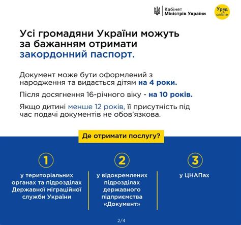 Оформлення закордонного паспорта дитині інфографіка