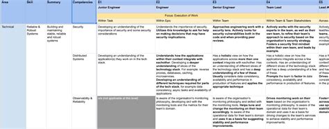Software Testing Use Case