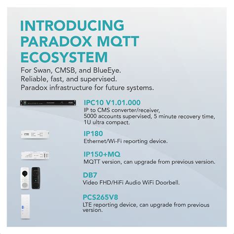 Paradox Mqtt Ecosystem Tzk Technologies