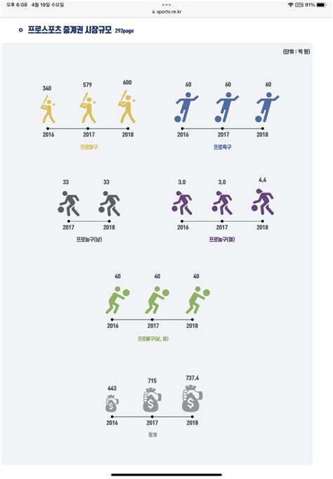 여자 농구가 이렇게 오를 일 있었나여 Mlbpark