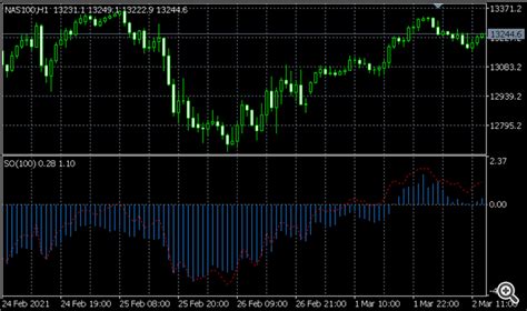 Metatrader 5 Indicator Speed Oscillator V2 3 📈 Mt4 And Mt5 Downloads Robotfx Org