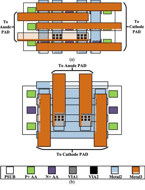 Figure 10 From All Directional Silicon Controlled Rectifier With Improved Voltage Clamping