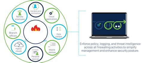 Protect Your Business With Secure Cisco Firewalls JBS