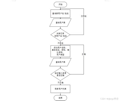 计算机毕设springboot基于web的英语学习网站 基于spring Boot框架的web英语学习平台设计与实现 面向web的英语学习系统