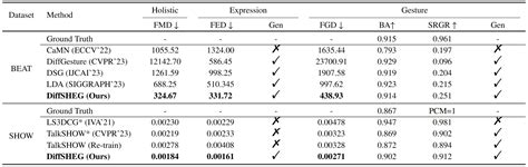 Diffsheg A Diffusion Based Approach For Real Time Speech Driven Holistic 3d Expression And