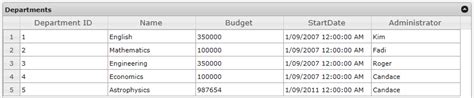 Asp Net MVC And JqGrid With C About Paging Arnaldo Sandoval