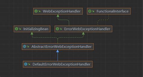 🚀 Springcloud Gateway 网关设计 Lkarrie