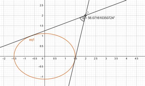 Python 3x Project Euler 246 Tangents To An Ellipse Angle Between