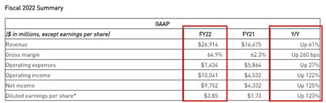 엔비디아 실적 발표 분석 및 주가 전망