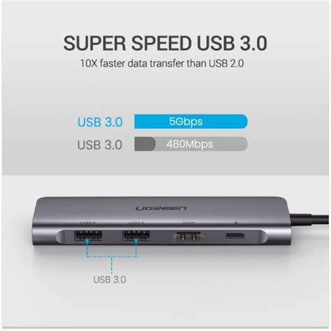 HUB Chuyển Đổi Ugreen Type C 6 in 1 CM195 Giá rẻ