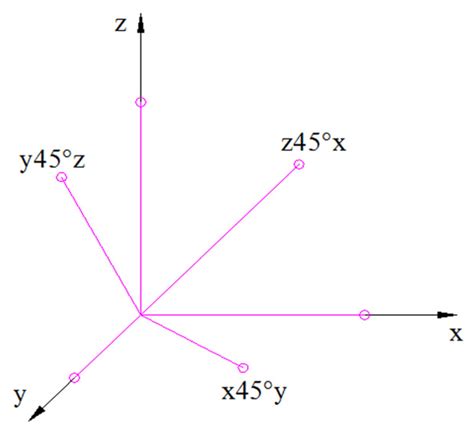 Energies Free Full Text Analysis On The Initial Cracking Parameters Of Cross Measure