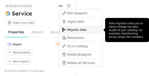 Data Model Migrations Voters Port