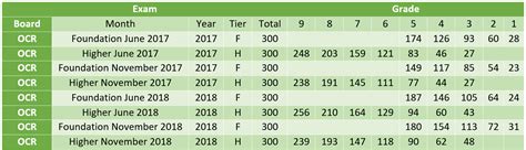 Ocr Gcse Maths Past Papers Ocr Gcse Maths Mark Schemes