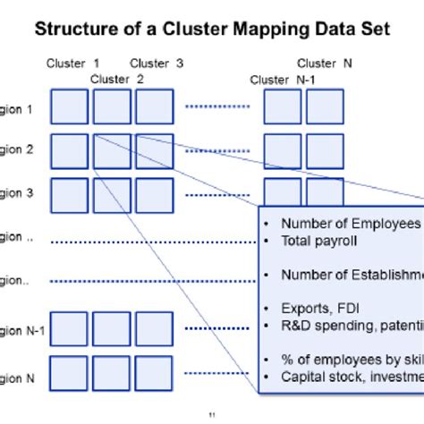 Pdf Cluster Mapping As A Tool For Development
